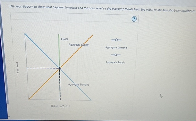 Solved Use your dagram to show what happess to output and | Chegg.com