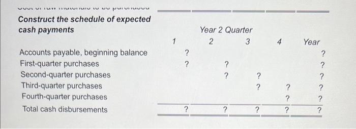 Solved 1. Check your worksheet by changing the budgeted unit | Chegg.com