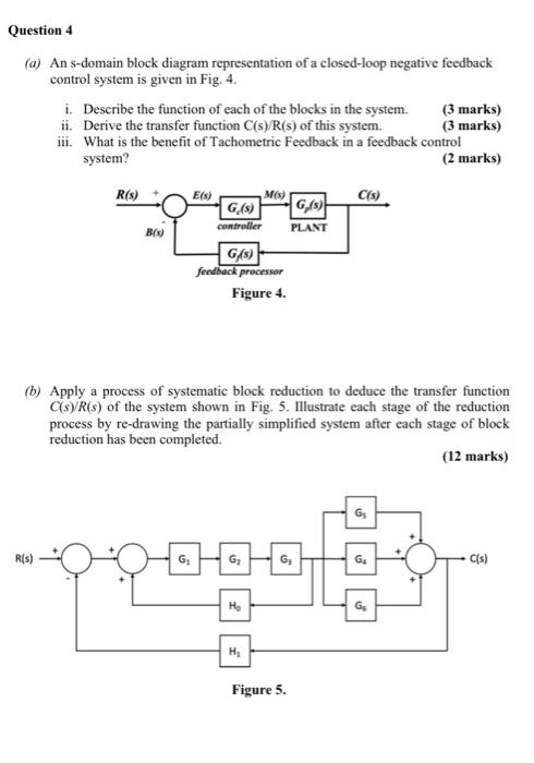Solved (a) An s-domain block diagram representation of a | Chegg.com
