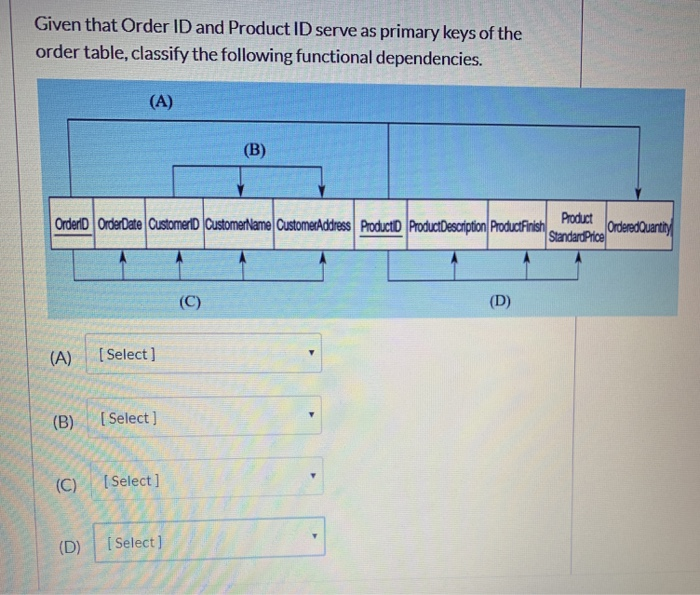 Solved Given that Order ID and Product ID serve as primary | Chegg.com