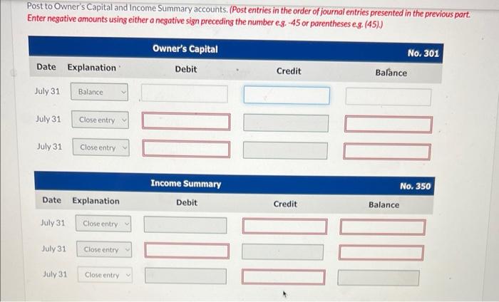 Solved Post to Owner's Capital and Income Summary accounts. | Chegg.com