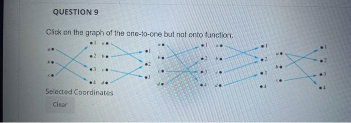Solved Click on the graph of the onto but not one-to-one | Chegg.com