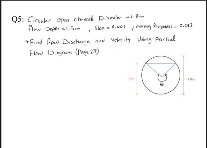 Solved | Slop = 0.001 Q5: Circular Open Channel Diameter | Chegg.com