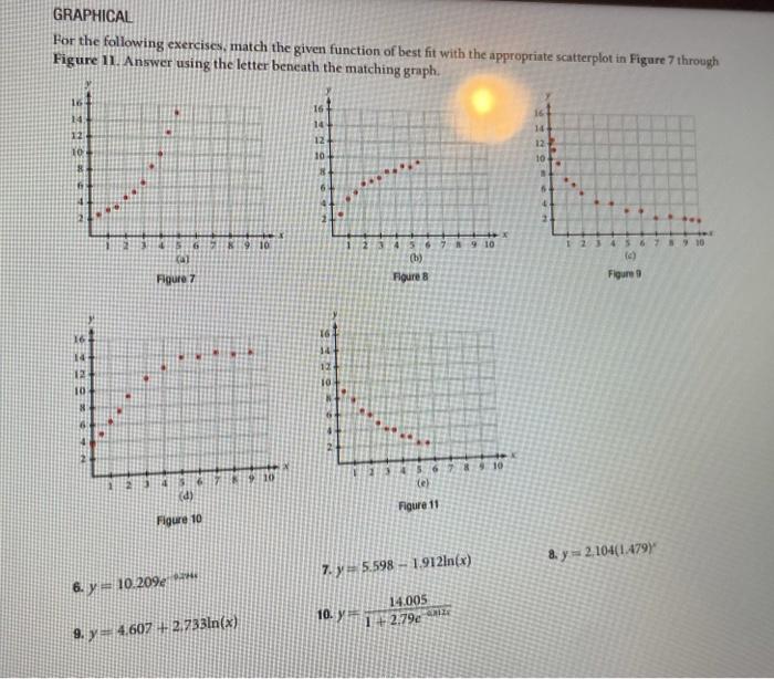 GRAPHICAL For the following exercises, match the | Chegg.com