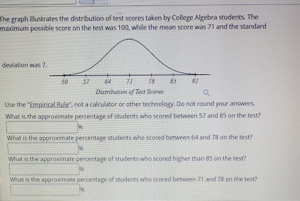 Solved The graph illustrates the distribution of test scores | Chegg.com