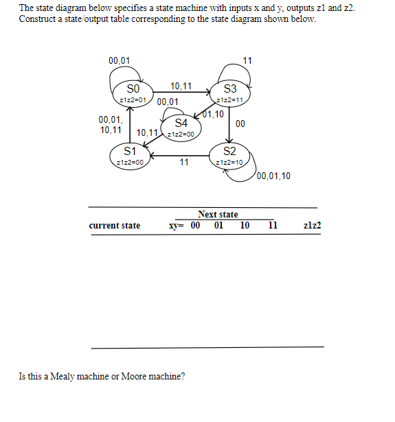 Solved The state diagram below specifies a state machine | Chegg.com