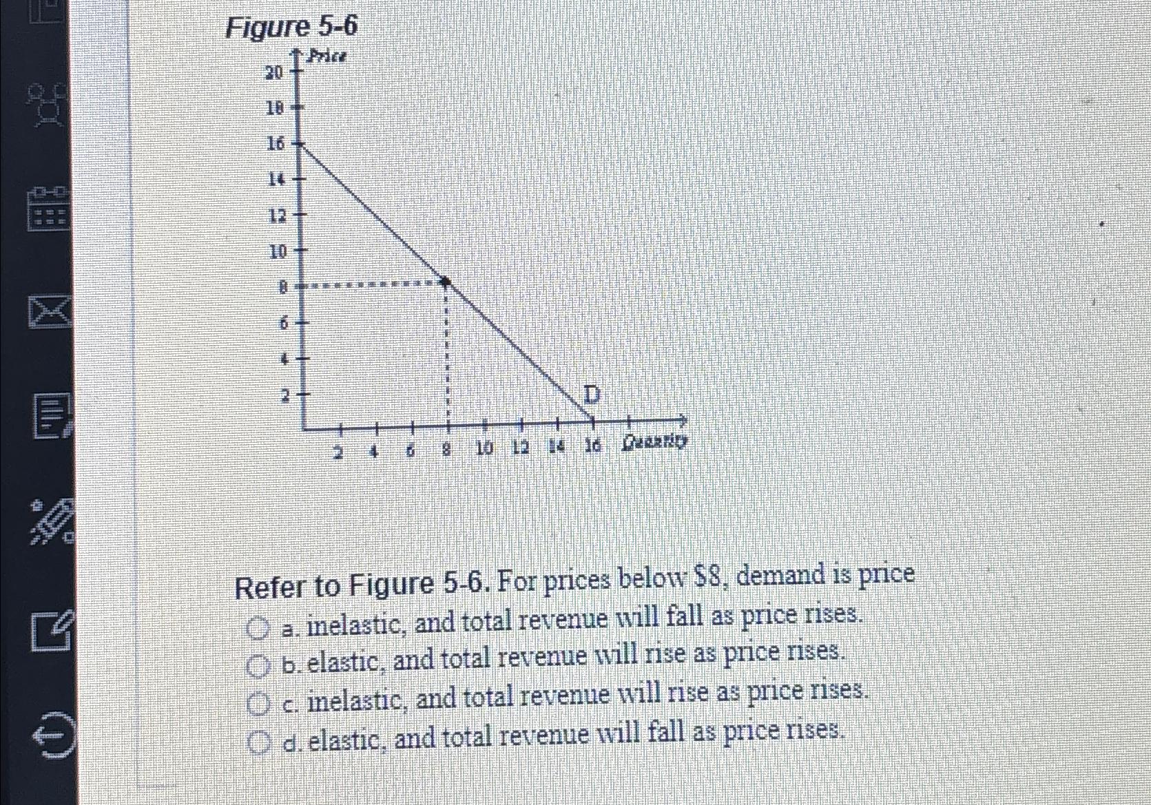 Solved Figure 5-6Refer to Figure 5-6. ﻿For prices below $8, | Chegg.com