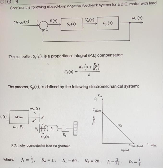 Consider the following closed-loop negative feedback | Chegg.com