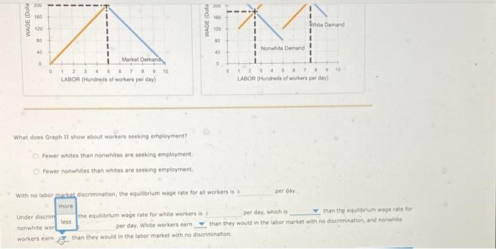 Solved The following graphs depict the labor market in a | Chegg.com