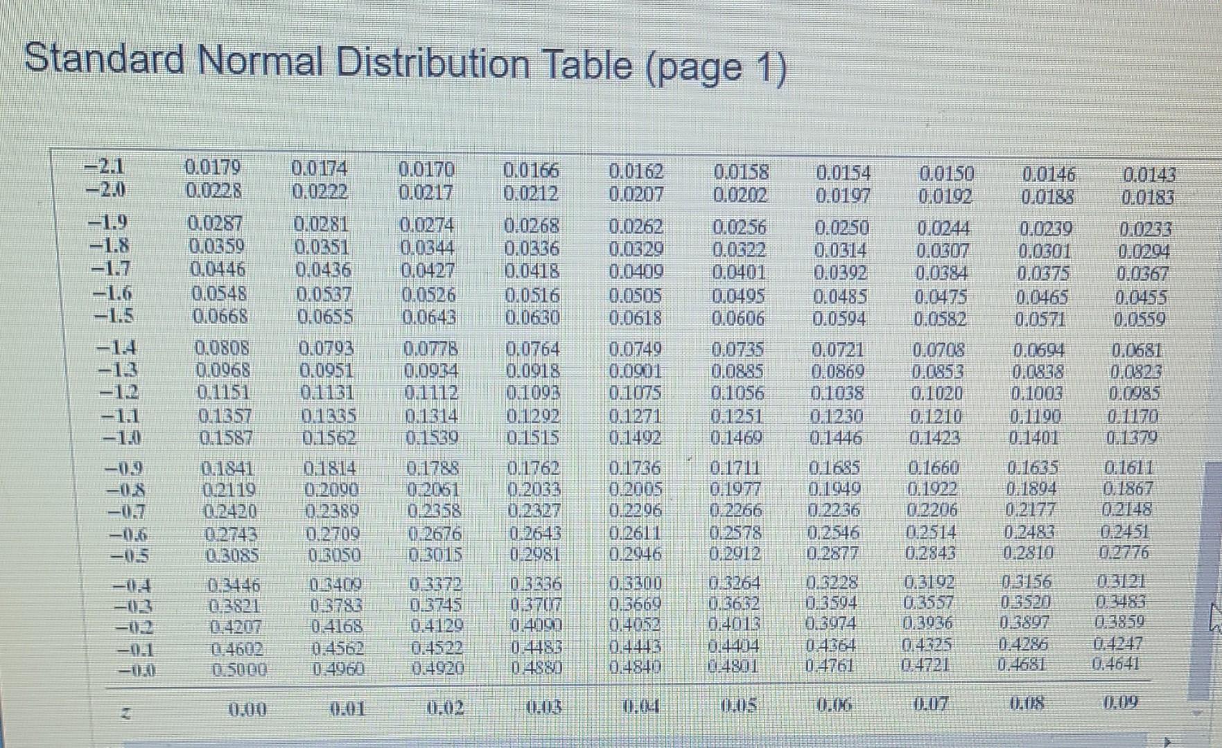 Solved Standard Normal Distribution Table (page 2)Determine | Chegg.com