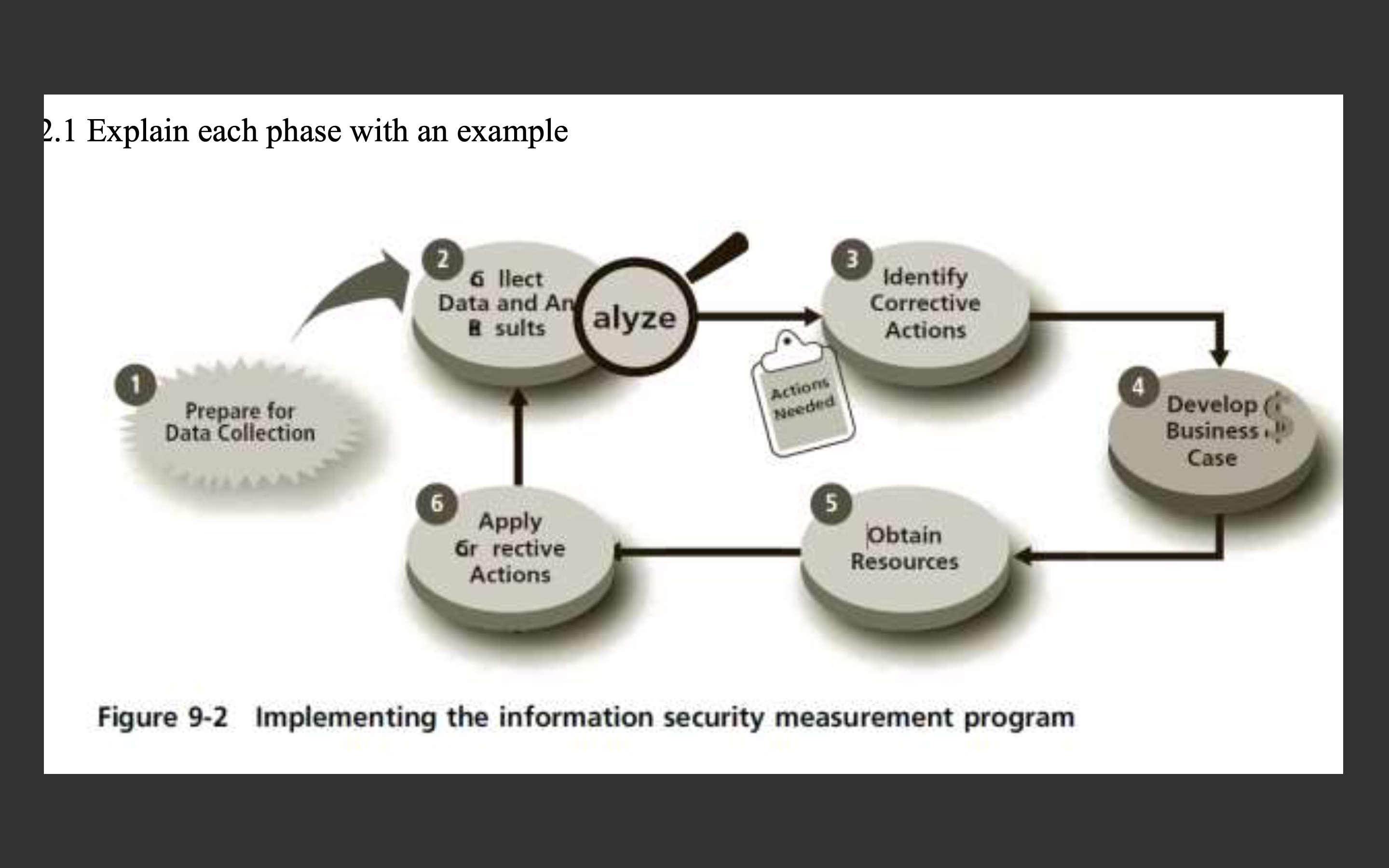 Solved explain each phrase with an example | Chegg.com