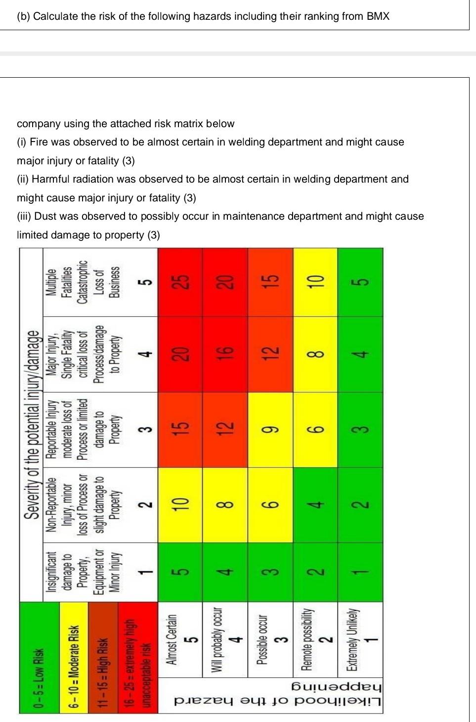 Solved 0-5 = Low Risk 6-10 - Moderate Risk Severity of the | Chegg.com