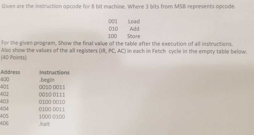 Solved Given Are The Instruction Opcode For 8 Bit Machine