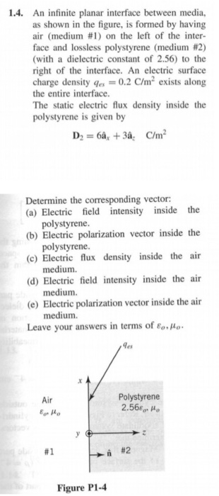 Solved 1.4. An infinite planar interface between media, as | Chegg.com