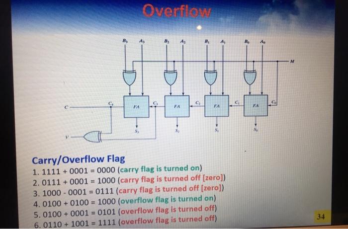 Solved what does carry overflow flag mean pls explain in | Chegg.com