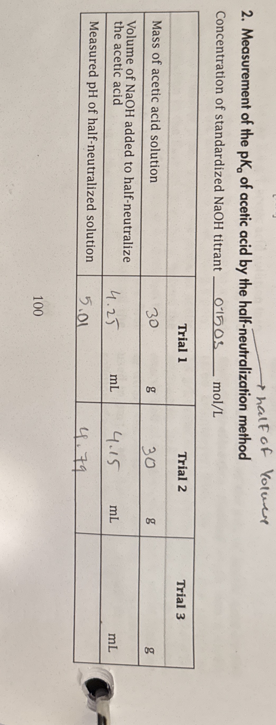 Solved Measurement of the pKa ﻿of acetic acid by the | Chegg.com