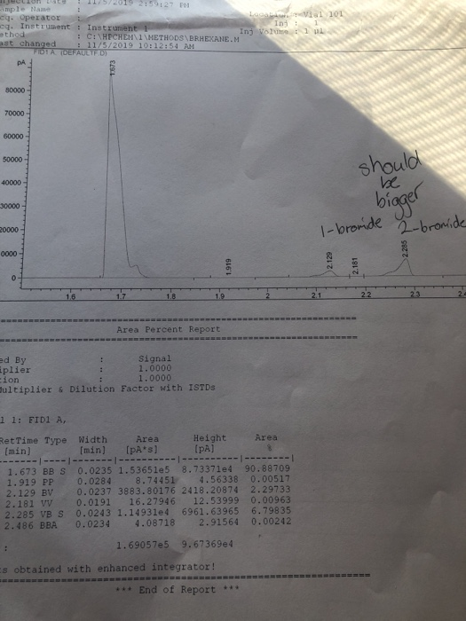 Results and Analysis Gas Chromatography (GC) | Chegg.com