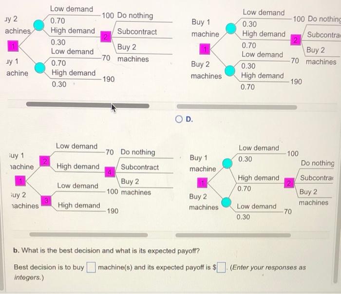 Solved A manager is trying to decide whether to buy one | Chegg.com