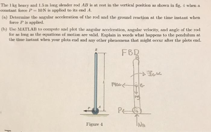 The 1 kg heavy and 1.5 m long slender rod AB is at | Chegg.com