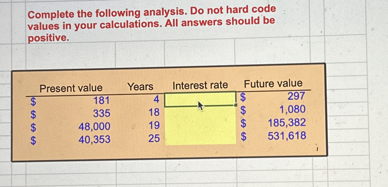 Solved Complete the following analysis. Do not hard code | Chegg.com