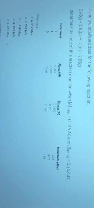 Solved Using the tabulated data for the following reaction, | Chegg.com