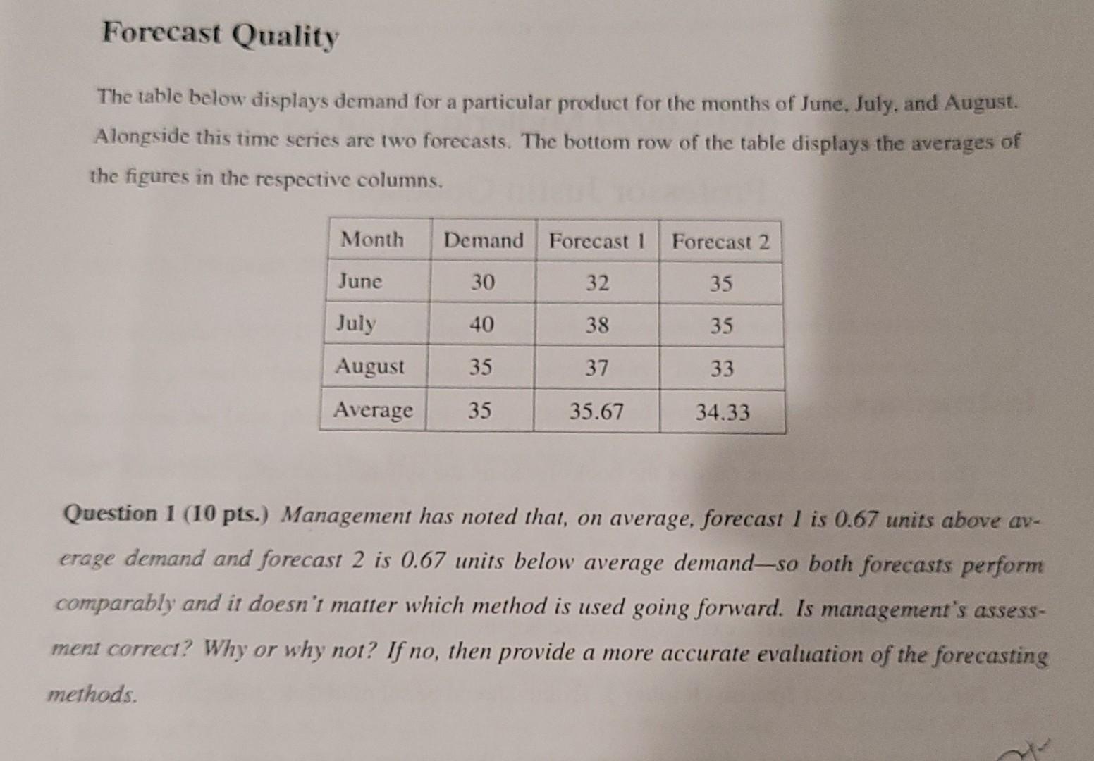 Solved The table below displays demand for a particular | Chegg.com