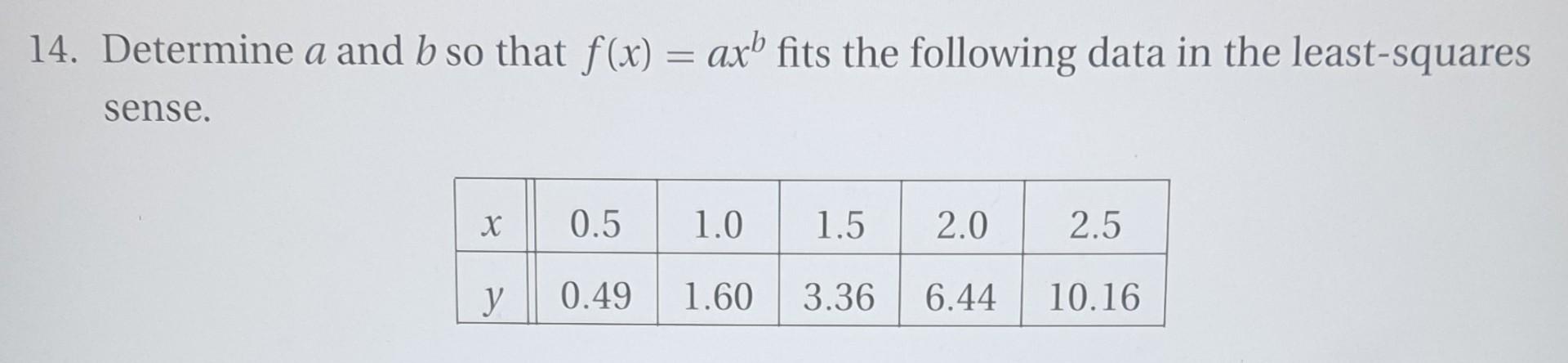 Solved 14. Determine a and b so that f(x)=axb fits the | Chegg.com