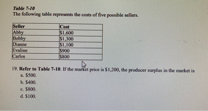 Solved Table 7-10 The following table represents the costs | Chegg.com
