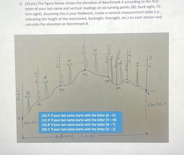 Solved 3 30 Pts The Figure Below Shows The Elevation Of 