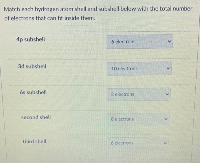Solved Match each hydrogen atom shell and subshell below | Chegg.com