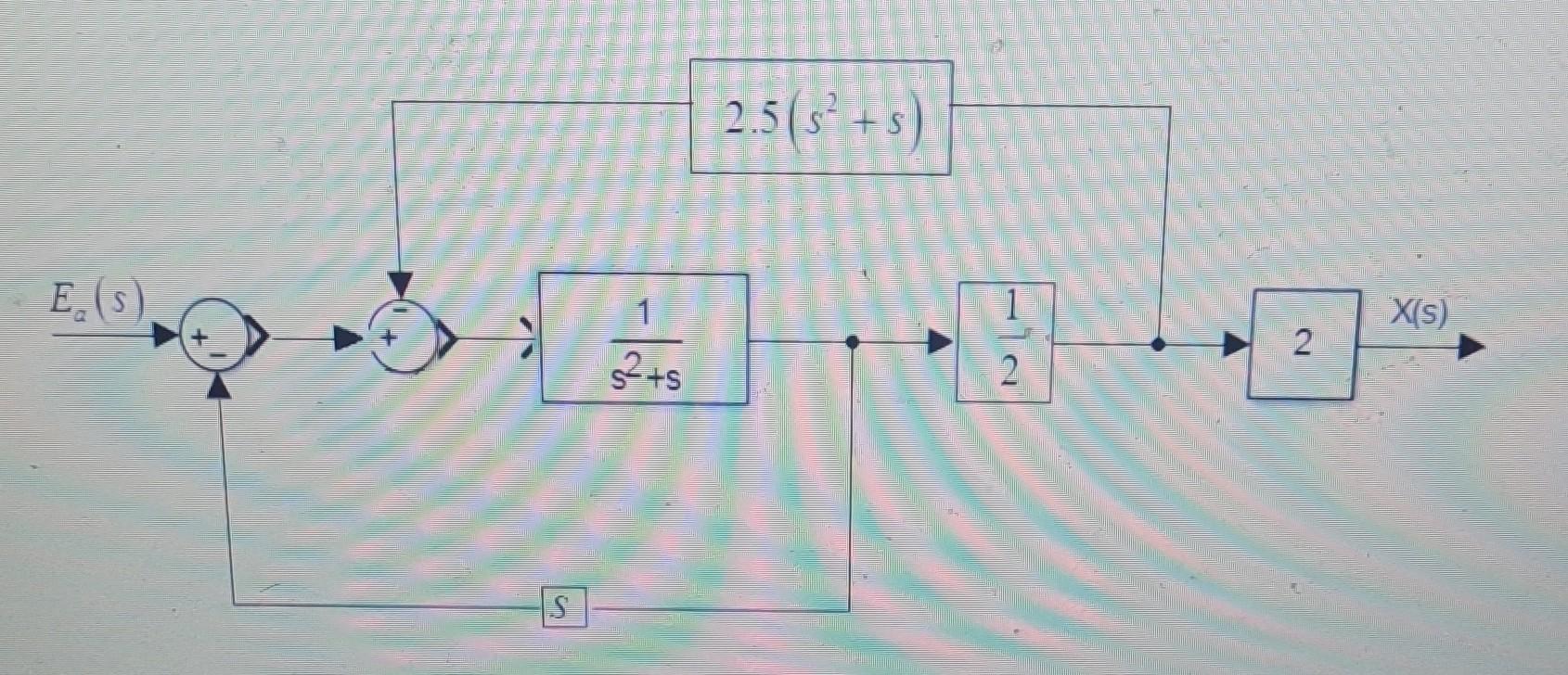 Solved block diagram reduction | Chegg.com