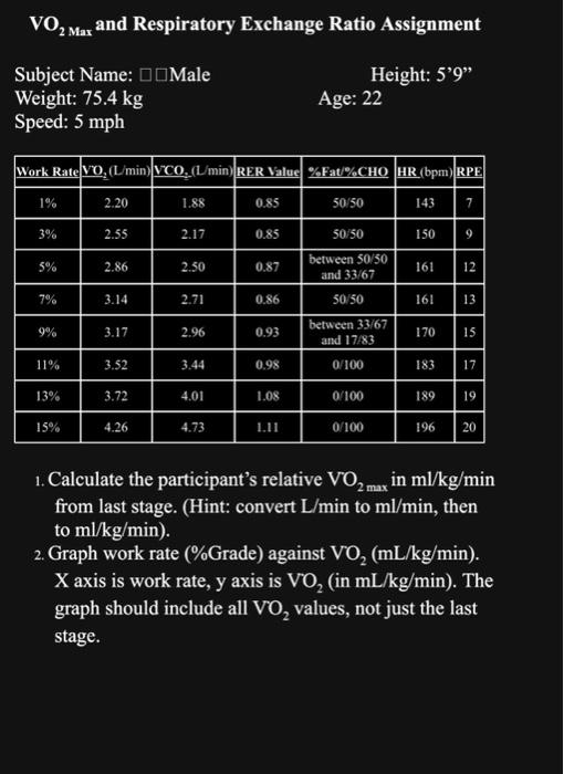 Solved VO2Max And Respiratory Exchange Ratio Assignment Chegg