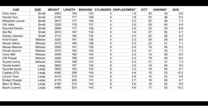 Solved FOR STATDISK: You will need to turn in (upload) a | Chegg.com