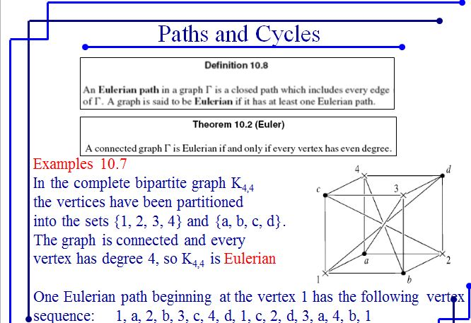 Solved In the complete bipartite graph K 44 the vertices | Chegg.com
