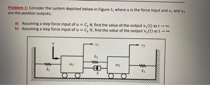 Problem-1: Consider the system depicted below in | Chegg.com