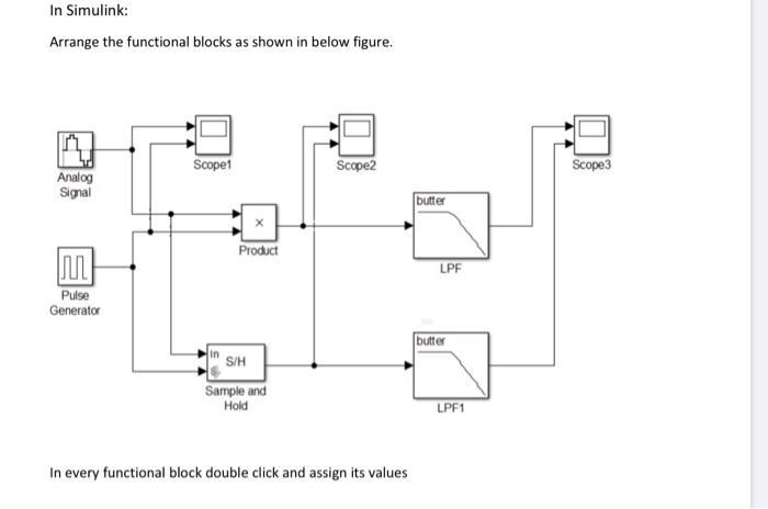 In Simulink: Arrange the functional blocks as shown | Chegg.com