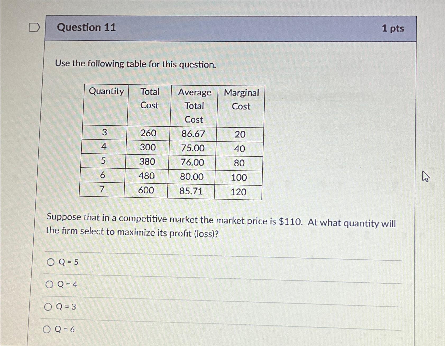 Solved Question 111 ﻿ptsUse the following table for this | Chegg.com