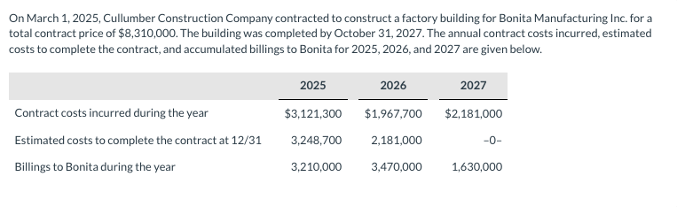 Solved On ﻿March 1, 2025, ﻿Cullumber Construction Company | Chegg.com