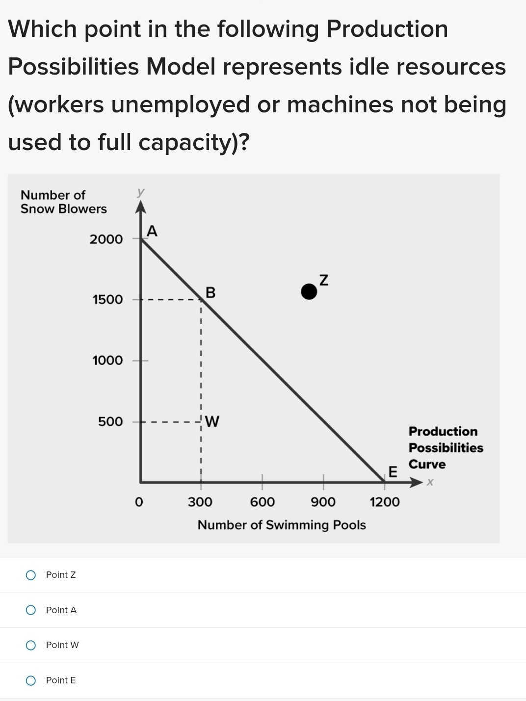 Solved Which point in the following Production Possibilities | Chegg.com