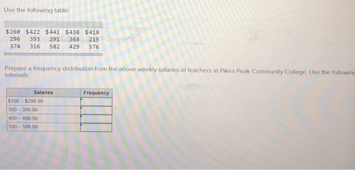Solved Use the following table: $260 $422 $441 $438 $418 296 | Chegg.com