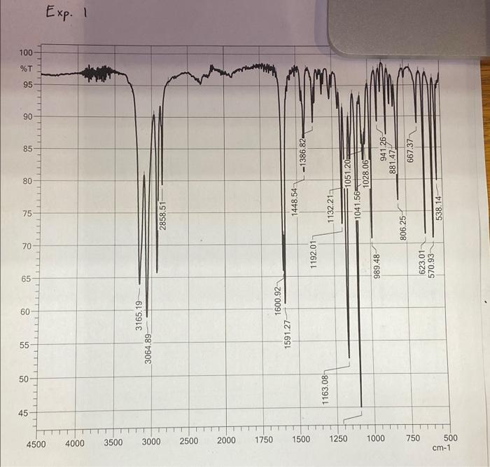 Solved Fully interpret both IR spectrums, assigning all | Chegg.com