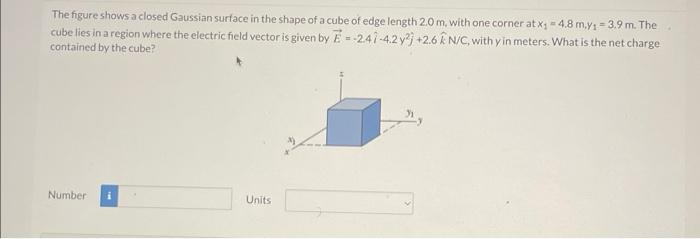Solved The figure shows a closed Gaussian surface in the | Chegg.com