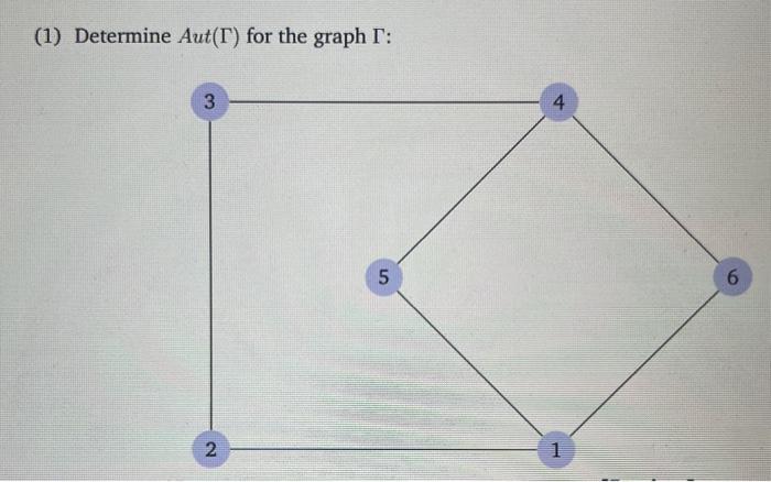 Solved (1) Determine Aut(Γ) for the graph Γ : | Chegg.com