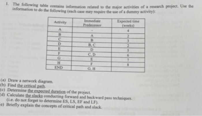 Solved 1. The following table contains information related | Chegg.com