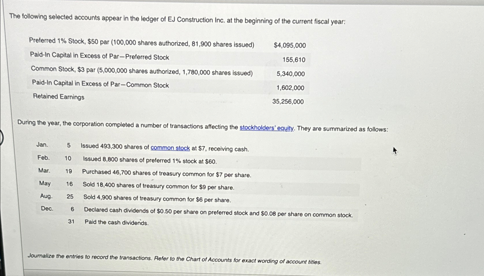 Solved The following selected accounts appear in the ledger | Chegg.com
