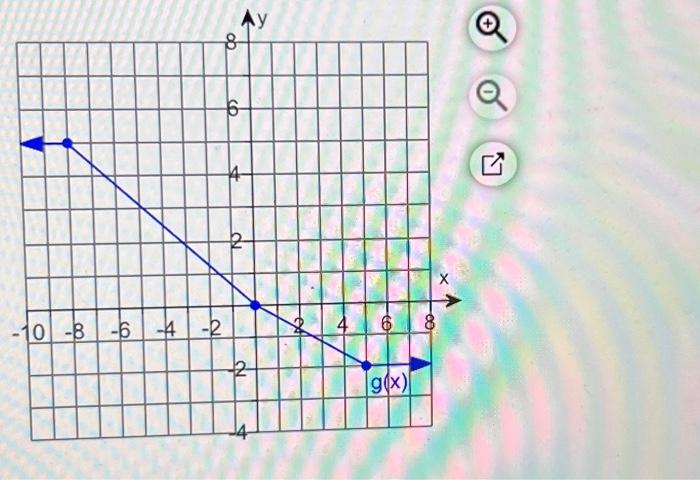 Solved Use the graph of g to find g(9). g(9) = *** | Chegg.com