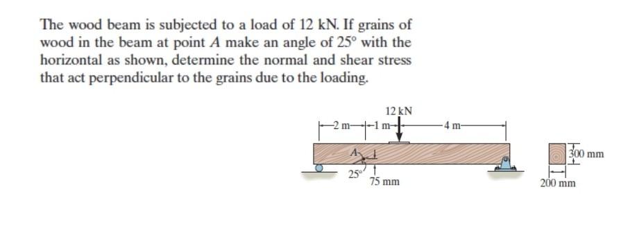 Solved The wood beam is subjected to a load of 12kN. If | Chegg.com