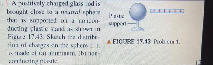 Solved G + + + + + Plastic support . 1 A positively charged | Chegg.com