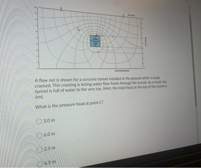 D A flow net is shown for a concrete tunnel installed | Chegg.com