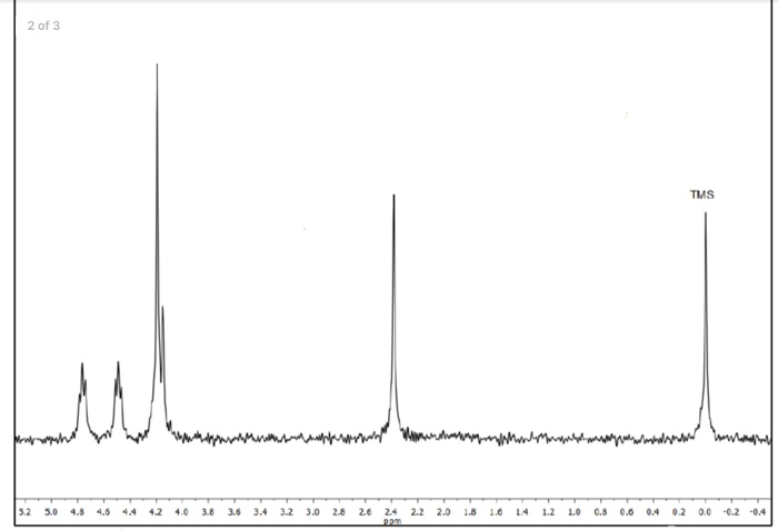 Solved Three samples were analyzed by 'H NMR spectroscopy: | Chegg.com